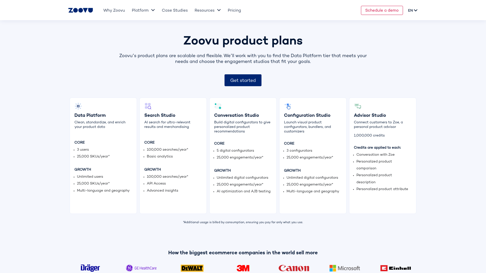 Zoovu AI Product Discovery for Enhanced Ecommerce Performance